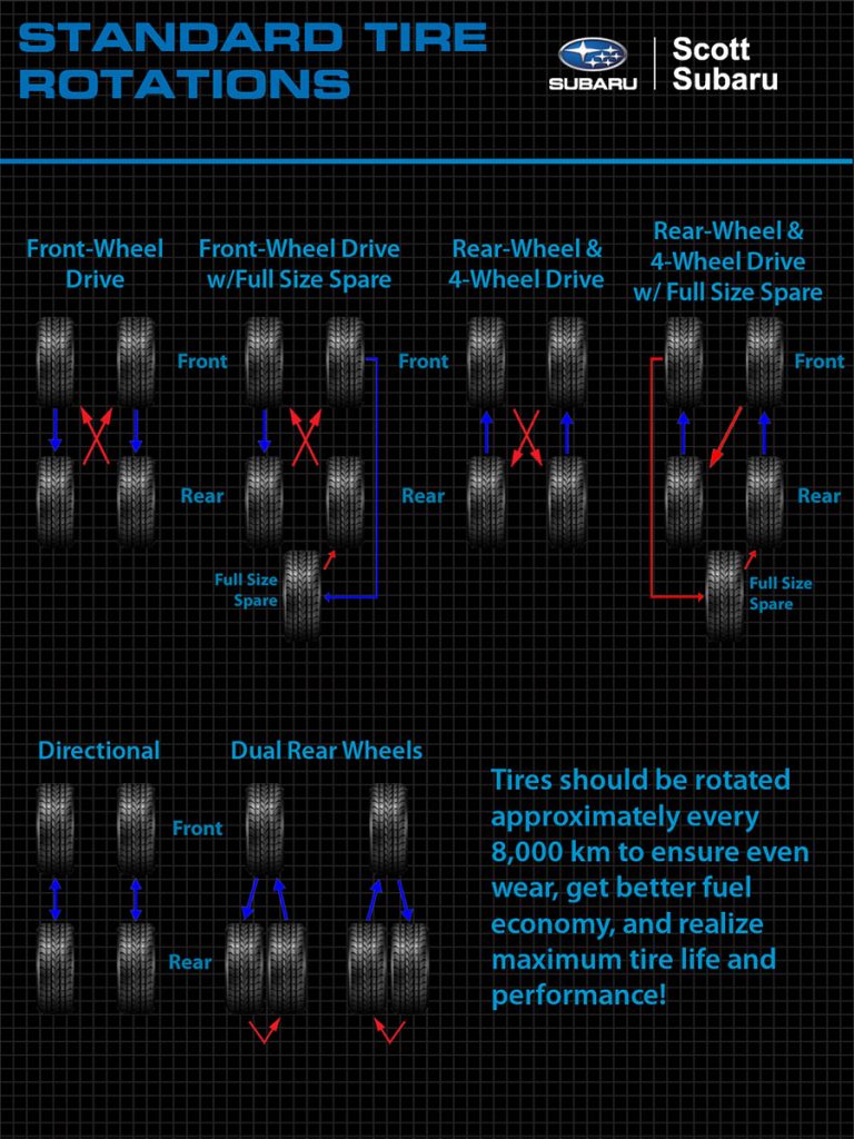 Why Buy Tires from Us? - Scott Subaru